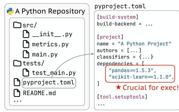 DI-BENCH: Benchmarking Large Language Models on Dependency Inference ...