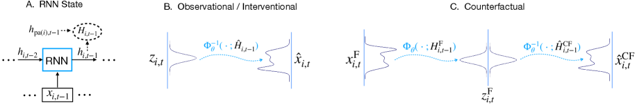 DoFlow: Flow-based Generative Models for Interventional and ...