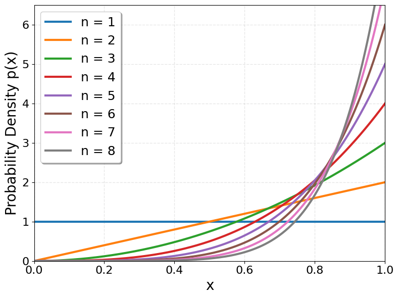 Discovering Symmetry Groups with Flow Matching | alphaXiv