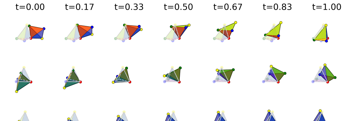 Discovering Symmetry Groups with Flow Matching | alphaXiv