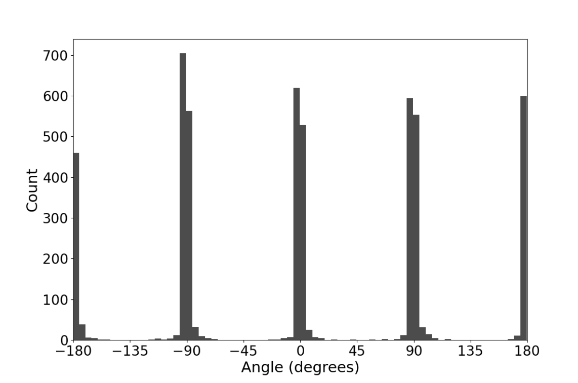 Discovering Symmetry Groups with Flow Matching | alphaXiv