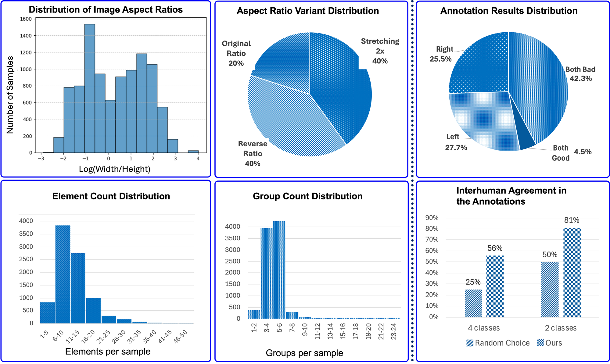 DesignSense: A Human Preference Dataset and Reward Modeling Framework ...