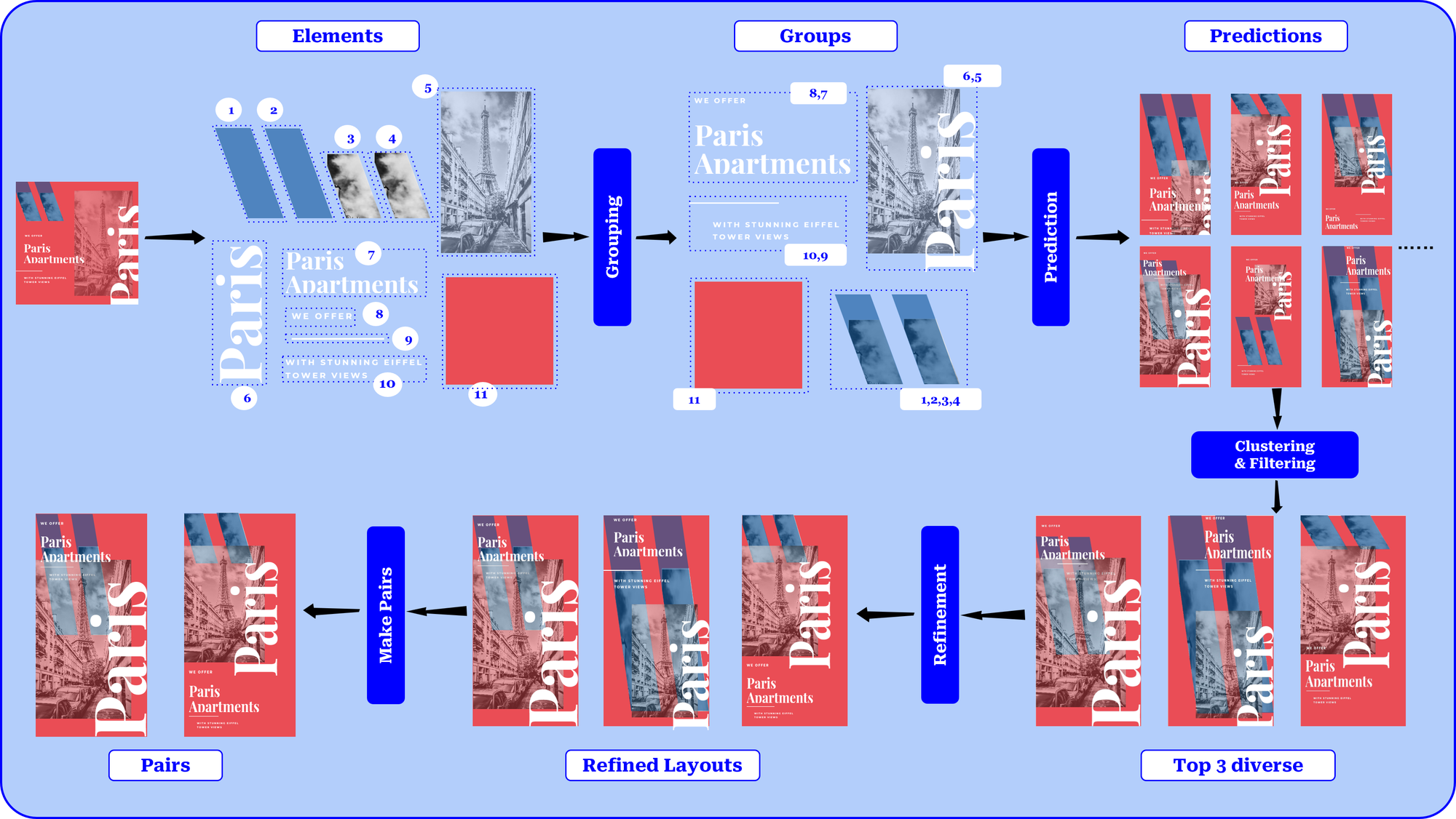 DesignSense: A Human Preference Dataset and Reward Modeling Framework ...