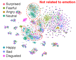 On the Emotion Understanding of Synthesized Speech | alphaXiv