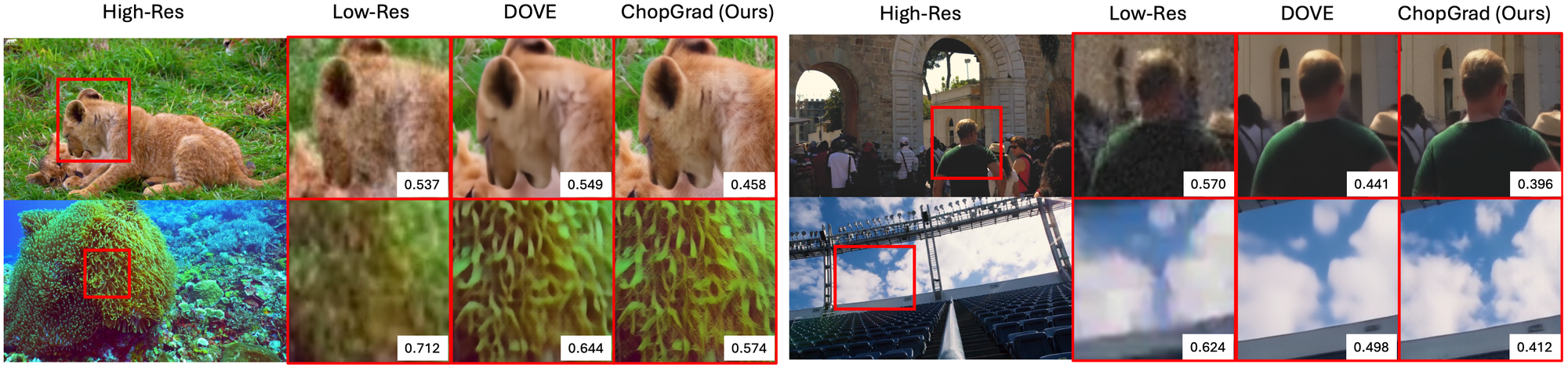 ChopGrad: Pixel-Wise Losses for Latent Video Diffusion via Truncated ...