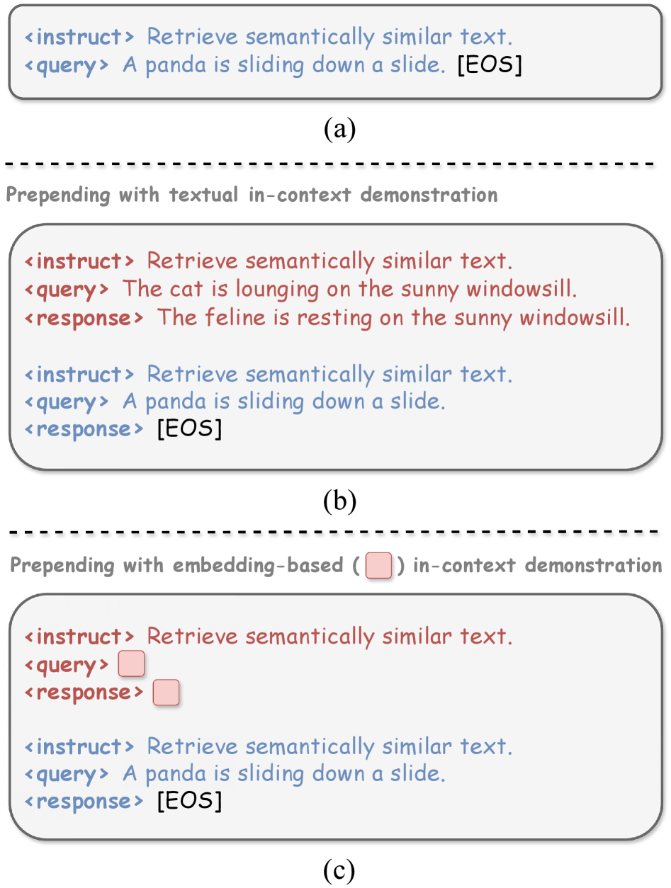 Embedding-based In-Context Prompt Training for Enhancing LLMs as Text ...