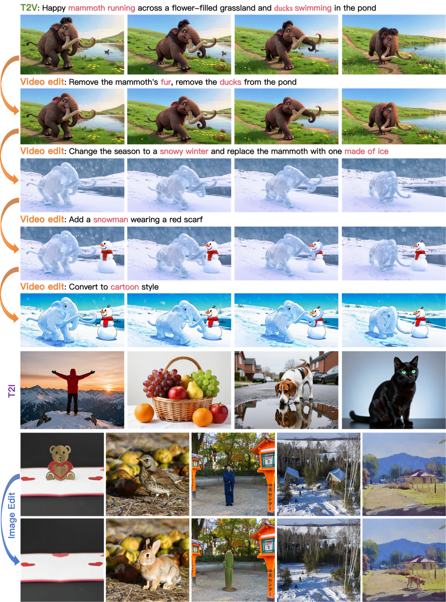 Mamoda2.5: Enhancing Unified Multimodal Model with DiT-MoE | alphaXiv