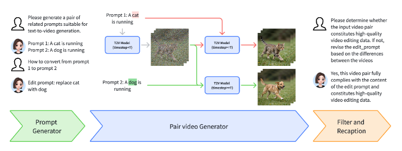 Mamoda2.5: Enhancing Unified Multimodal Model with DiT-MoE | alphaXiv