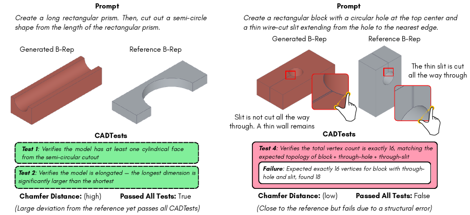 Text-to-CAD Evaluation with CADTests | alphaXiv