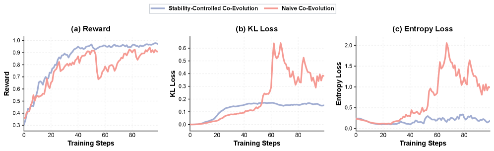 Evolving-RL: End-to-End Optimization of Experience-Driven Self-Evolving ...