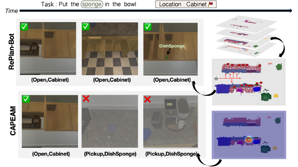 RePlan-Bot: Multi-Level Replanning for Embodied Instruction Following ...