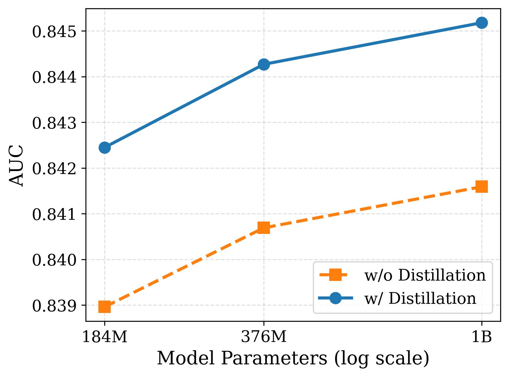 Rec-Distill: An Industrial Distillation Pipeline for Large-Scale ...