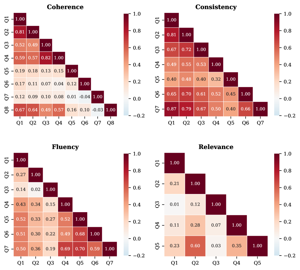Ask, Don't Judge: Binary Questions for Interpretable LLM Evaluation and ...