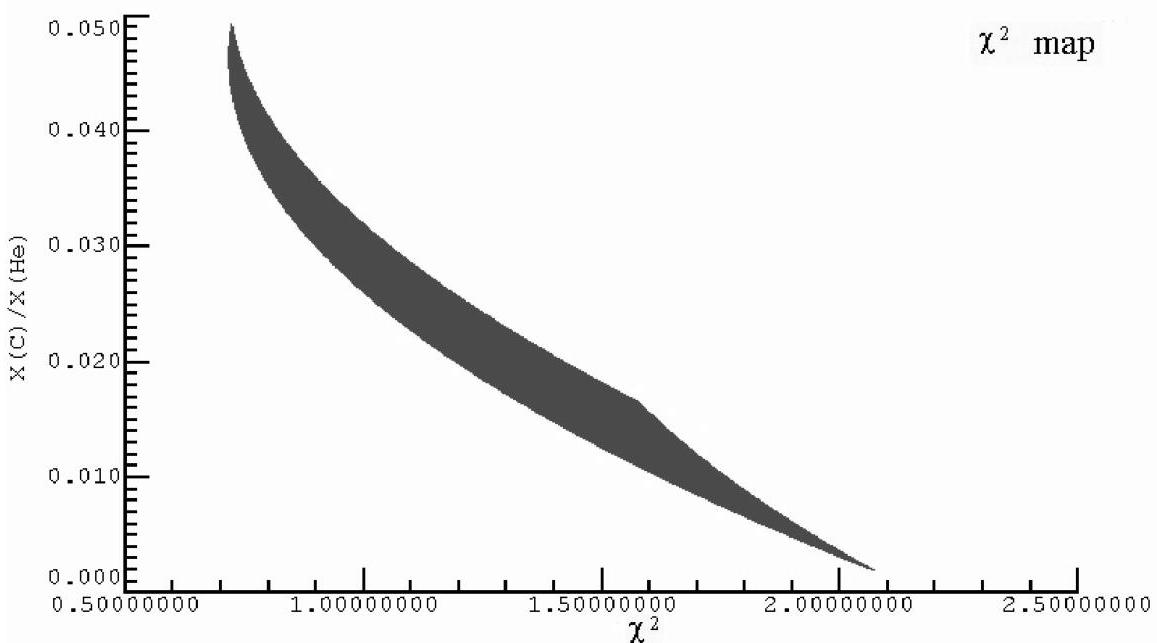 Cosmic Ray Origin and Propagation Model | alphaXiv