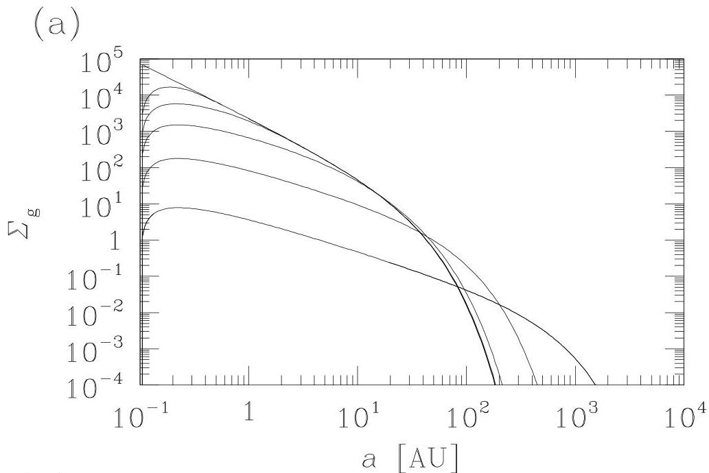 Toward a Deterministic Model of Planetary Formation IV: Effects of Type ...