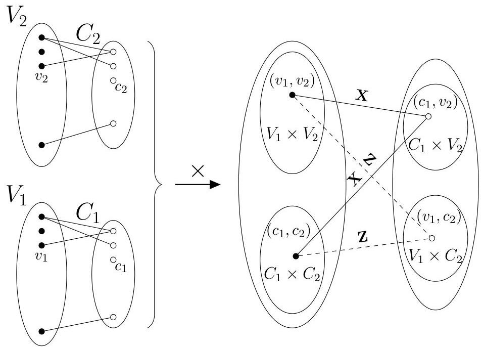 Quantum LDPC codes with positive rate and minimum distance proportional ...