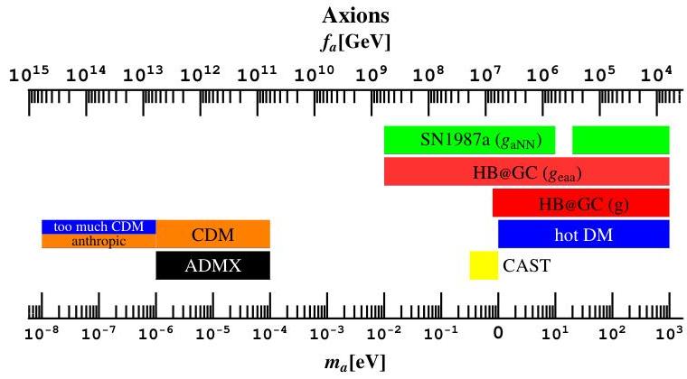 The Low-Energy Frontier of Particle Physics | alphaXiv