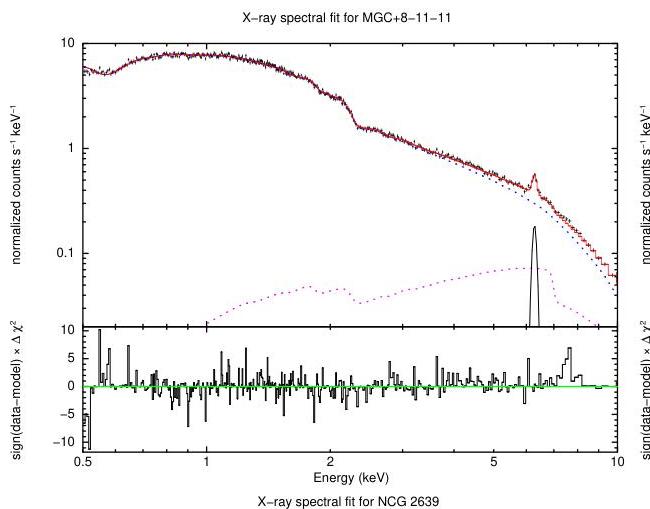 X-ray spectral properties of Seyfert galaxies and the unification ...