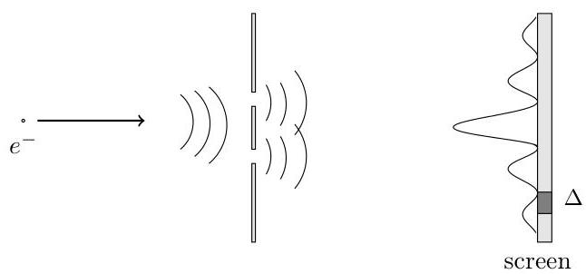Do We Understand Quantum Mechanics - Finally? | alphaXiv