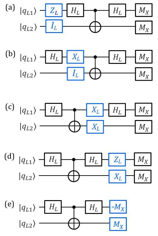 Surface codes: Towards practical large-scale quantum computation | alphaXiv