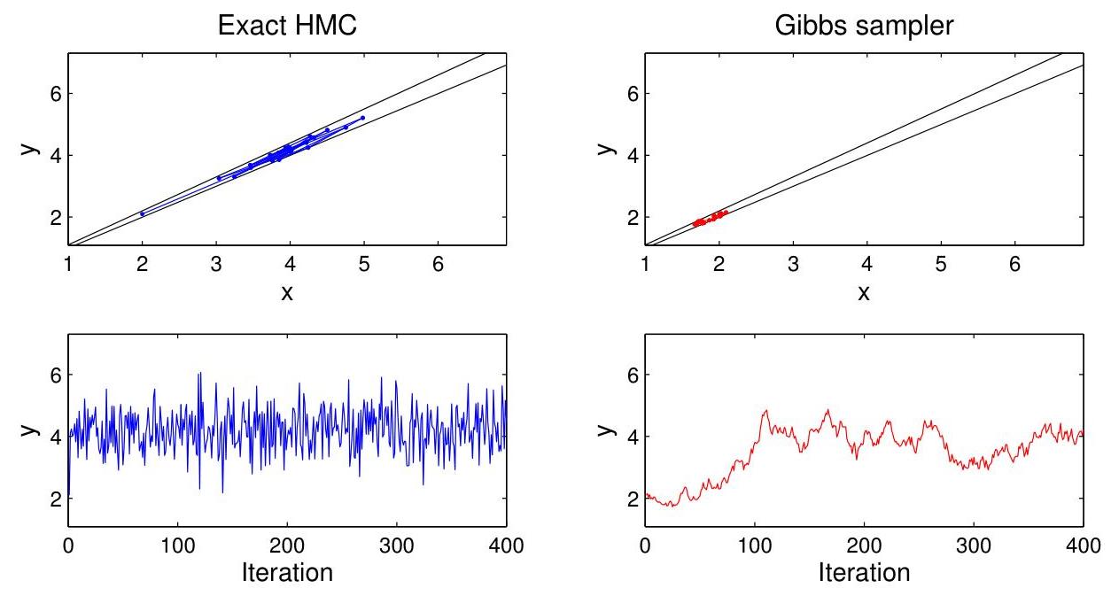 Exact Hamiltonian Monte Carlo for Truncated Multivariate Gaussians ...
