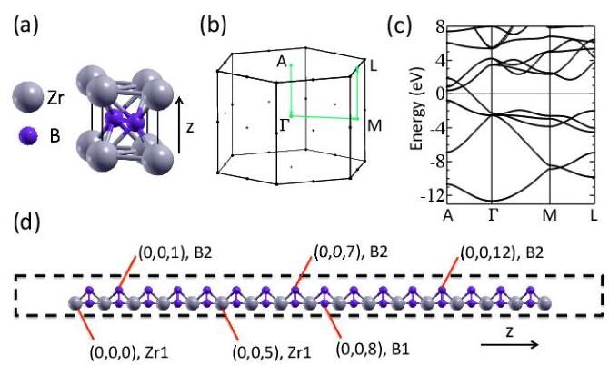 Unfolding method for the first-principles LCAO electronic structure ...