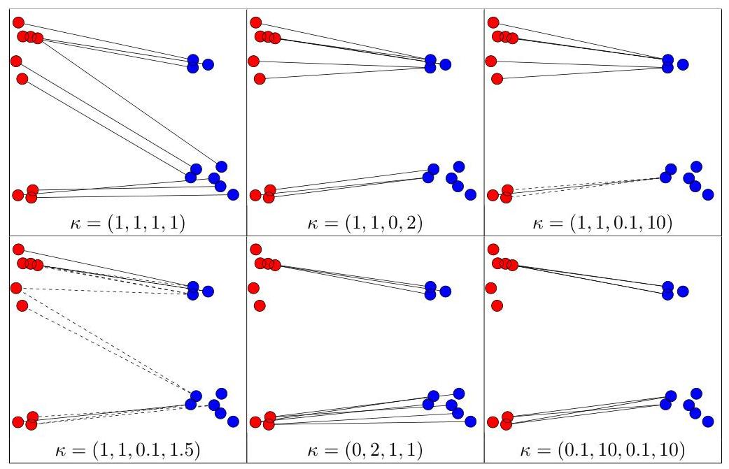 Regularized Discrete Optimal Transport | alphaXiv