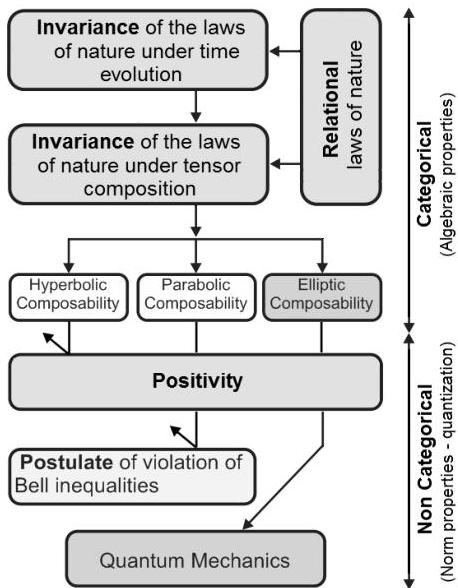 Quantum Mechanics reconstruction from invariance of the laws of nature ...