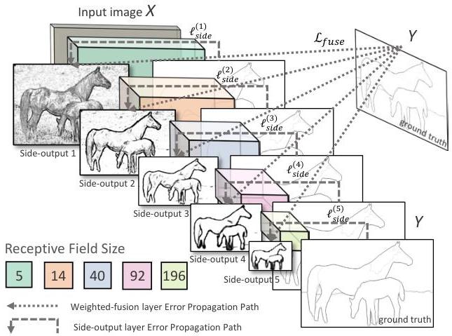 Holistically-Nested Edge Detection | alphaXiv