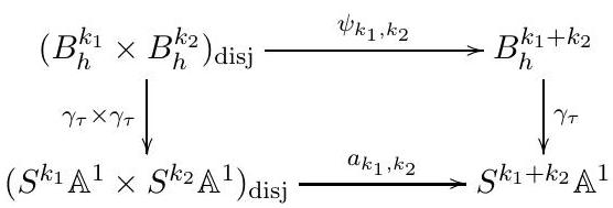 Intersection cohomology of the Uhlenbeck compactification of the ...