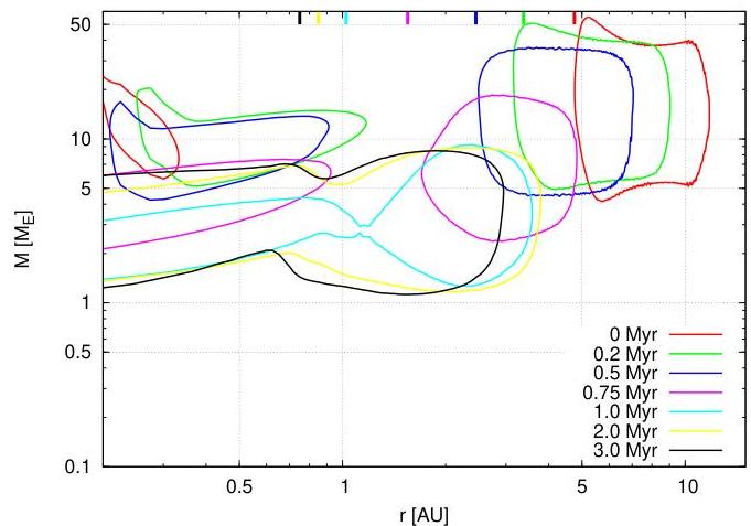 The growth of planets by pebble accretion in evolving protoplanetary ...
