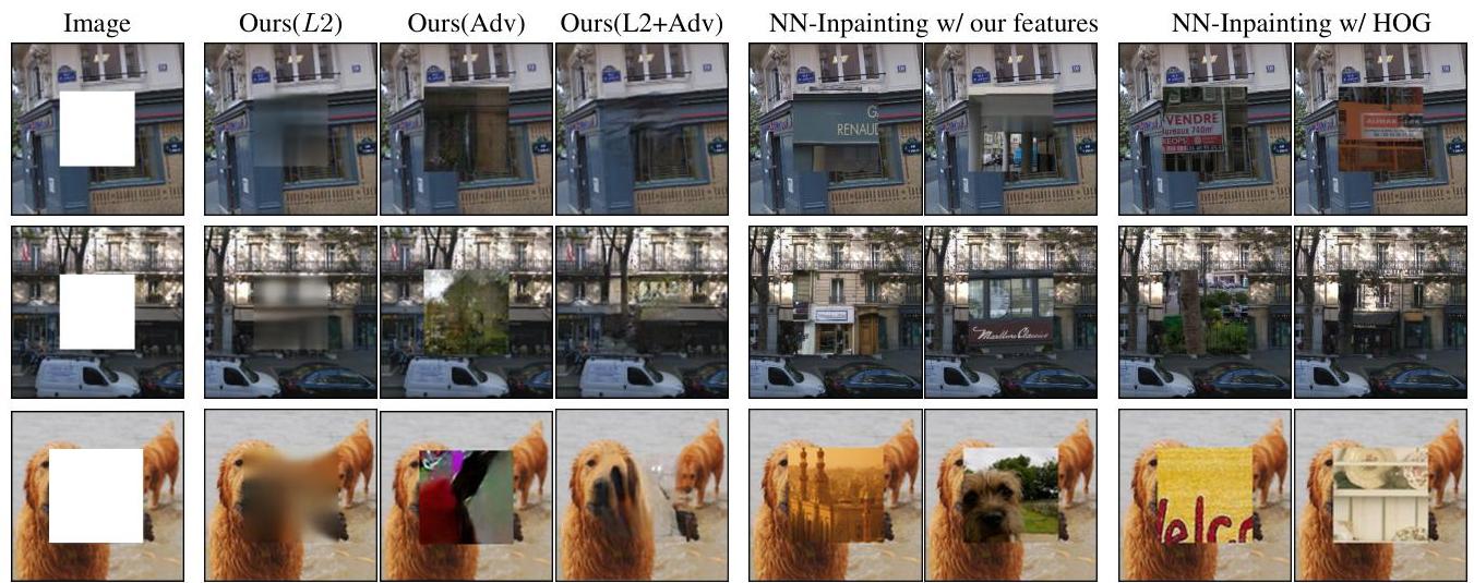 Context Encoders: Feature Learning by Inpainting | alphaXiv