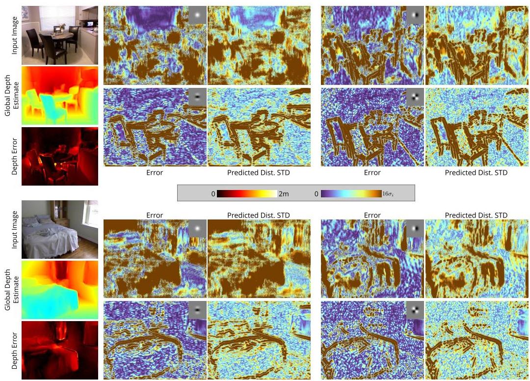 Depth from a Single Image by Harmonizing Overcomplete Local Network ...
