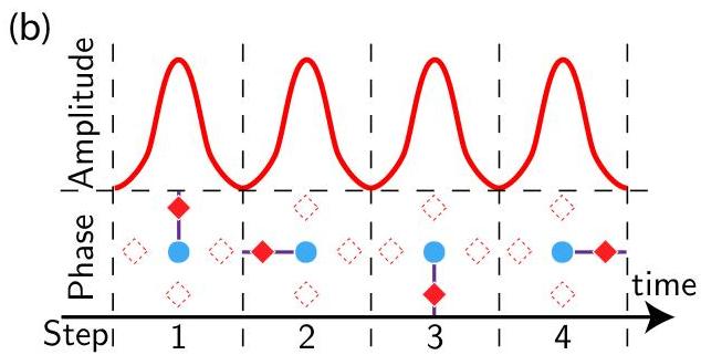 Chiral Floquet Phases of Many-body Localized Bosons | alphaXiv