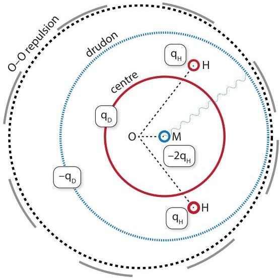 Electronic coarse graining enhances the predictive power of molecular ...