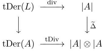 The Goldman-Turaev Lie bialgebra in genus zero and the Kashiwara-Vergne ...