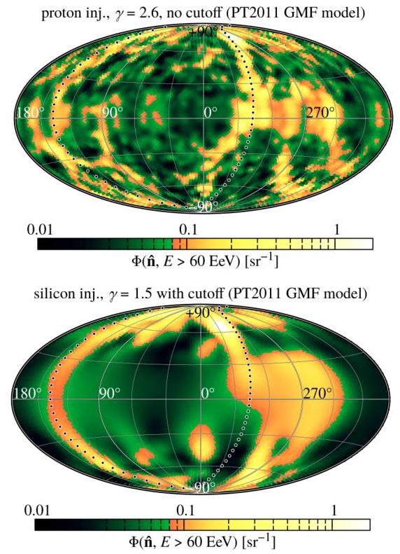 How isotropic can the UHECR flux be? | alphaXiv