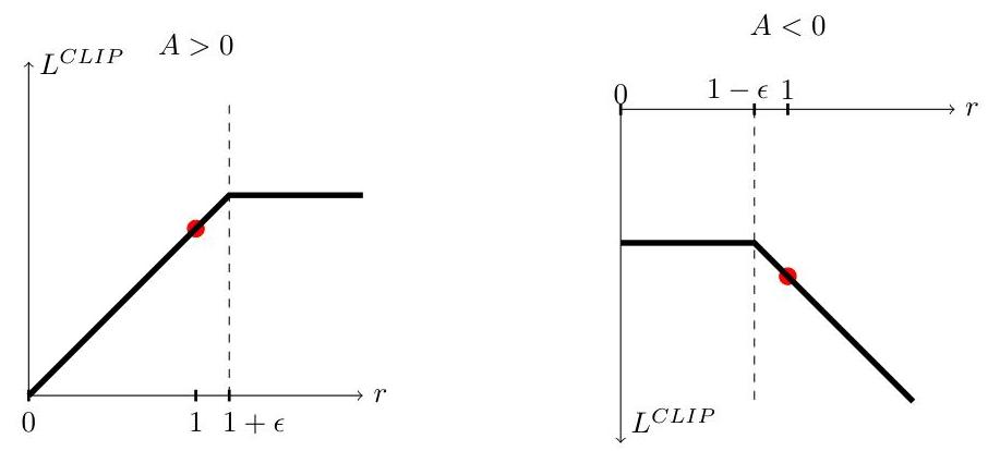Proximal Policy Optimization Algorithms | alphaXiv