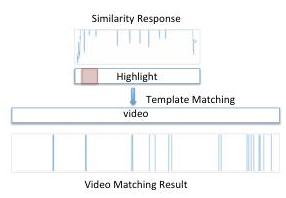 Video Highlight Prediction Using Audience Chat Reactions | alphaXiv