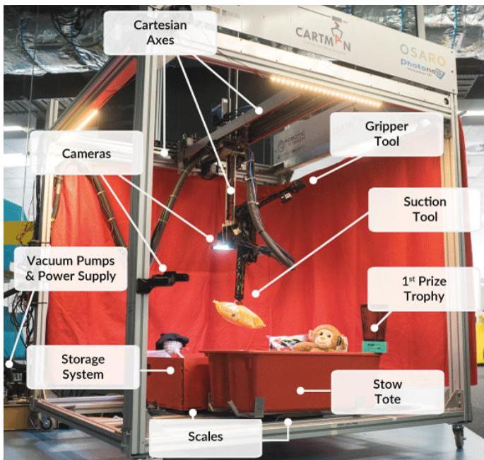 Cartman: The low-cost Cartesian Manipulator that won the Amazon ...