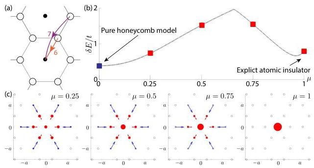 Fragile Topology and Wannier Obstructions | alphaXiv
