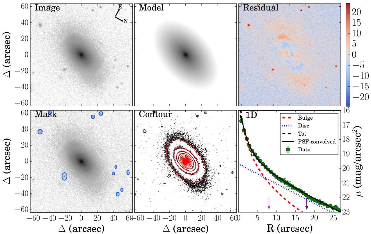S0 galaxies are faded spirals: clues from their angular momentum ...