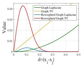 Graph-Based Blind Image Deblurring From a Single Photograph | alphaXiv