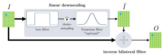 Detail-Preserving Pooling in Deep Networks | alphaXiv