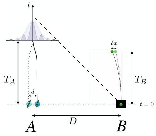 Quantum Superposition of Massive Objects and the Quantization of ...