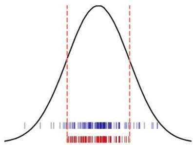 Discriminator Rejection Sampling | alphaXiv