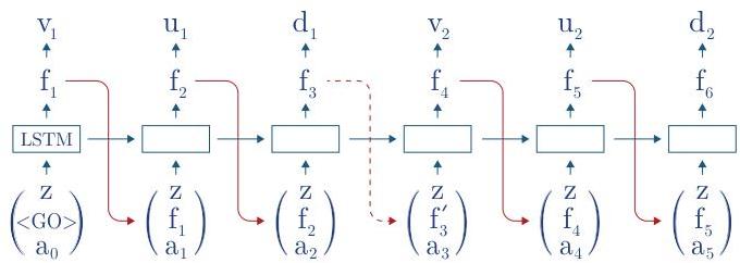 Synthesizing Tabular Data using Generative Adversarial Networks | alphaXiv