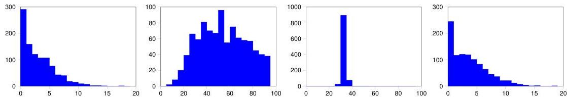 Synthesizing Tabular Data using Generative Adversarial Networks | alphaXiv
