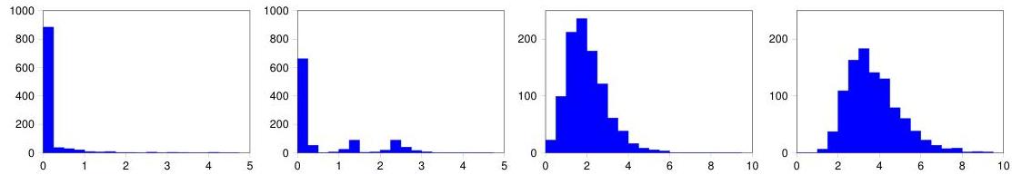 Synthesizing Tabular Data using Generative Adversarial Networks | alphaXiv
