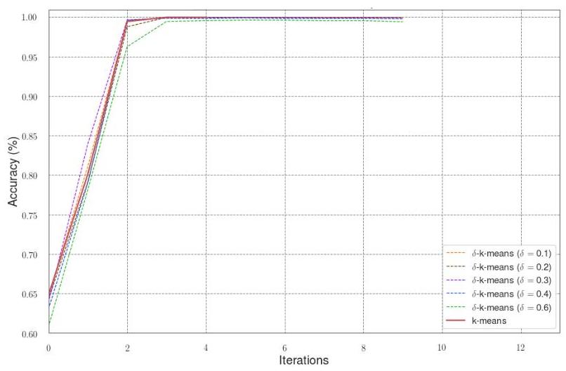 q-means: A quantum algorithm for unsupervised machine learning | alphaXiv